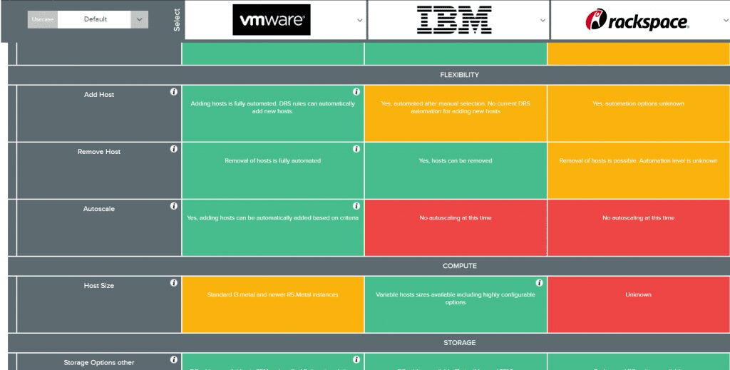 Launching a new VMware Cloud Comparison Matrix