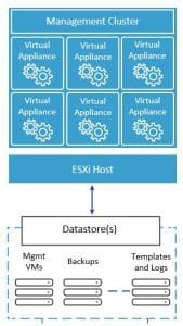 Official VMware Visio Stencils & Icons for 2022 - VirtualG.uk