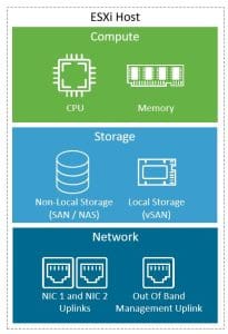 Official VMware Visio Stencils & Icons for 2022 - VirtualG.uk