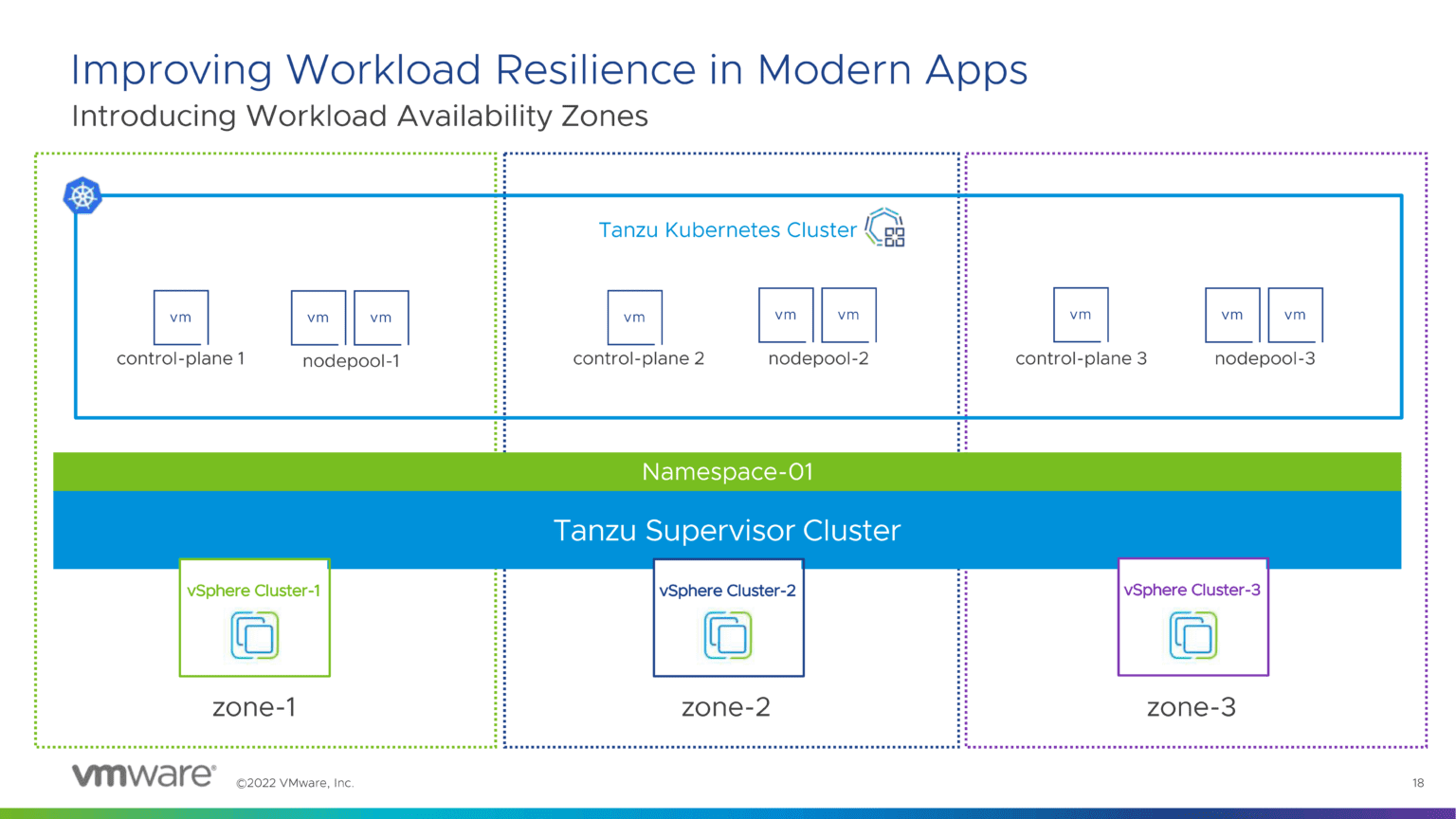 VMware vSphere 8 – What’s new?