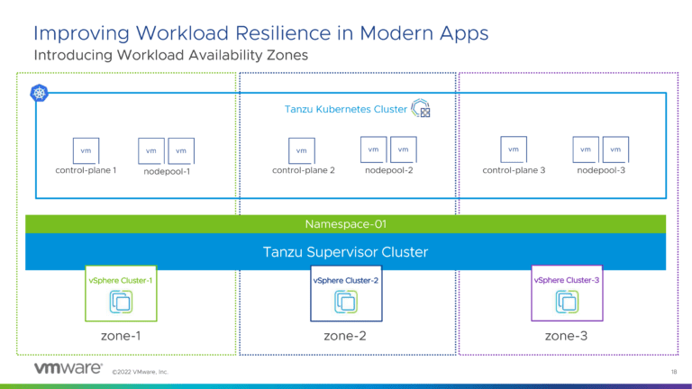 VMware vSphere 8 – What’s new?