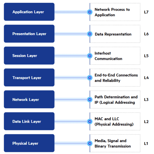 Load Balancing in Azure with Progress LoadMaster for Azure