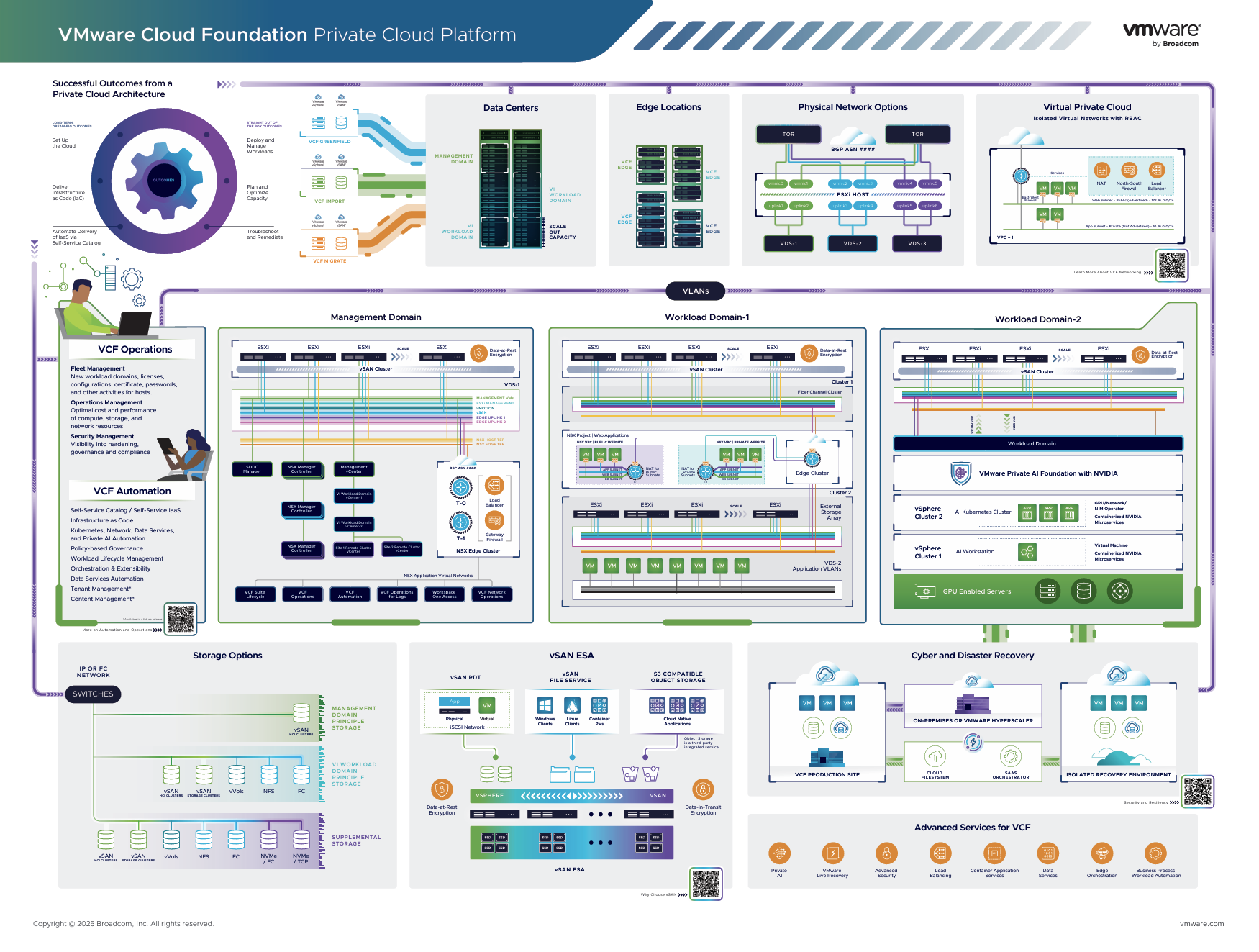 New VMware Cloud Foundation Poster – Grab Yours!